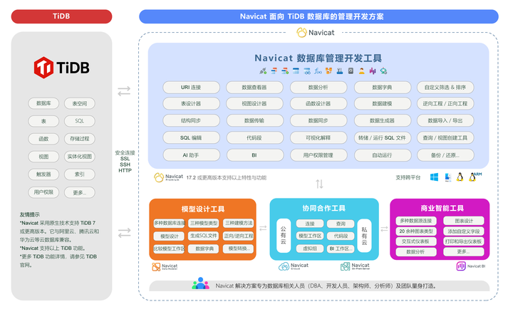 Navicat x TiDB 快速入门指南 - 知乎