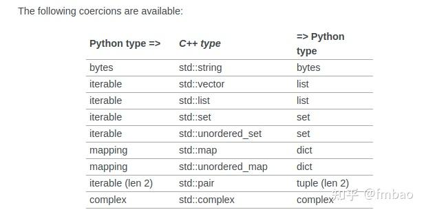 Python C++拓展, Pybind11/Cython/Boost.Python, 哪个成熟稳定? - 知乎