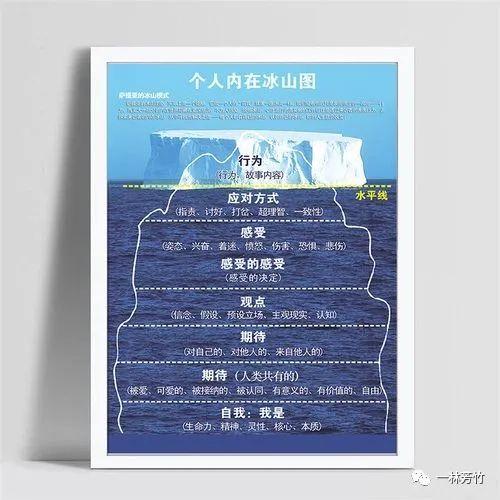 你真的了解“冰山理论”吗？ - 知乎