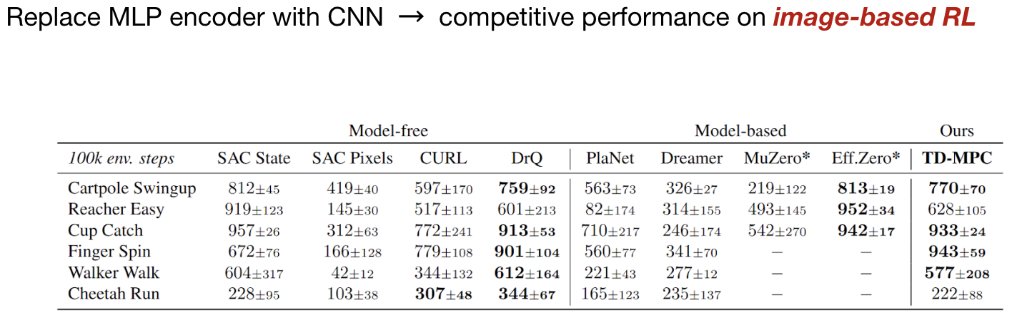 Model Based + MPC + Planning + RL相关 - 知乎