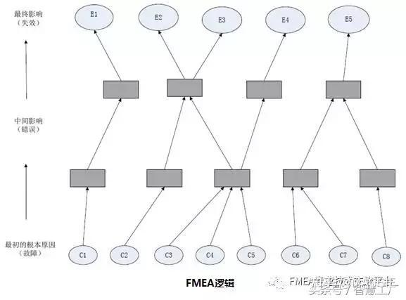 聊聊FTA与FMEA - 知乎