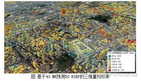 如何利用4G MR数据预测5G RSRP - 知乎