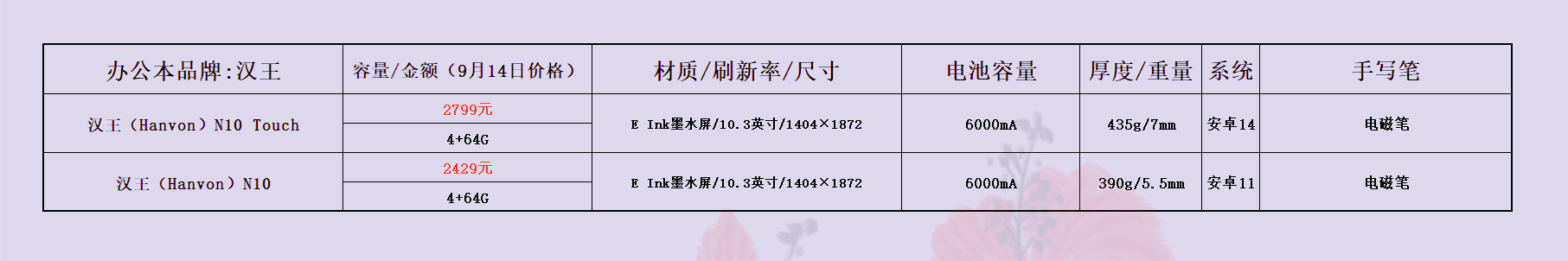 汉王N10跟汉王N10 Touch该怎么选？ - 知乎