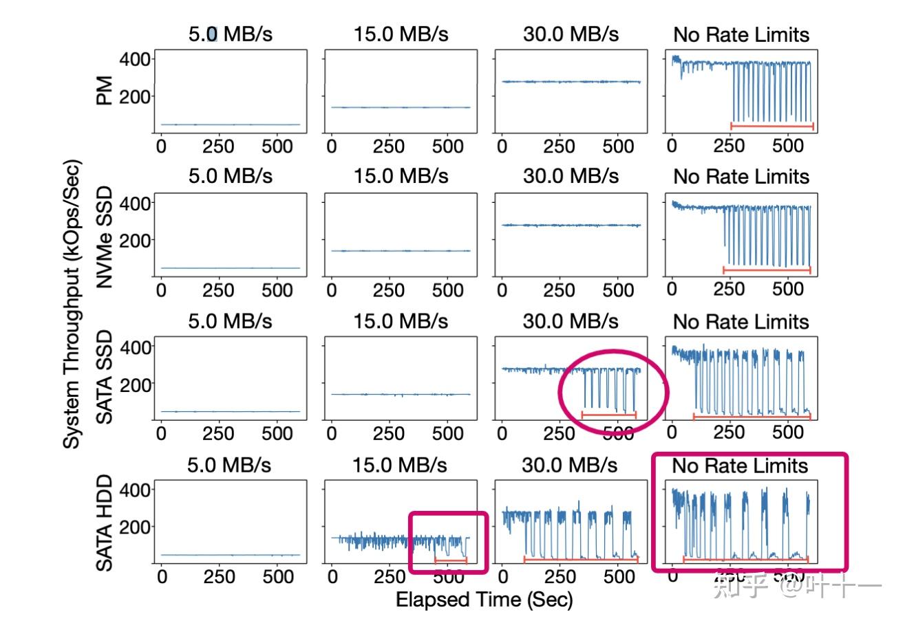 FAST‘23 ADOC论文阅读 - 知乎