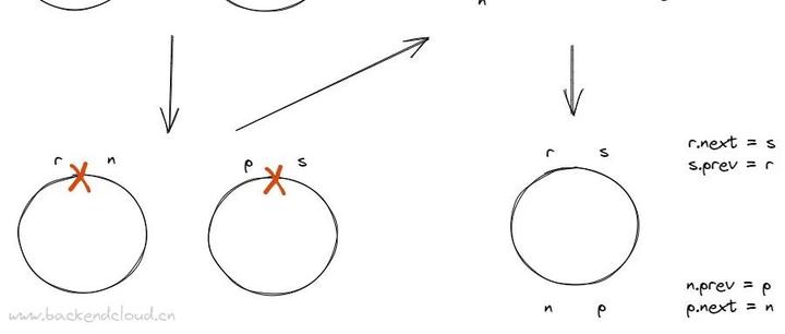 Golang标准库 container/ring - 知乎