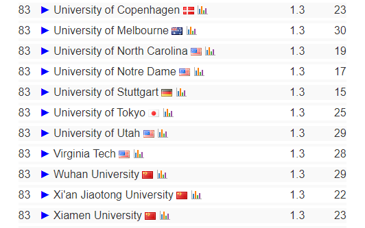 2024全球CS排名发布！计算机科学专业哪家强？ - 知乎