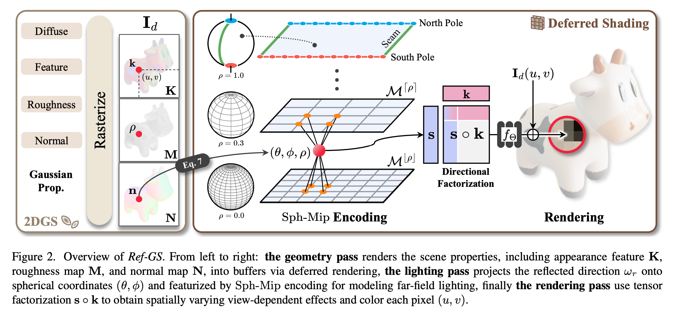 NeRF/3DGS&Beyond12.8（Speedy-Splat，Sparse Voxels Rasterization，HDGS，Ref-GS，GausSurf，RelayGS ...