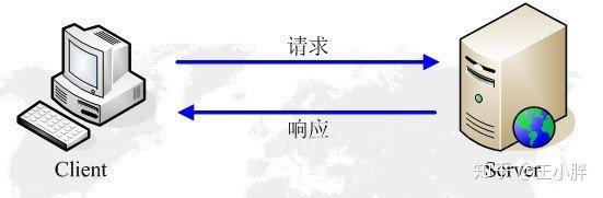 HTTP 协议完全解析 - 知乎