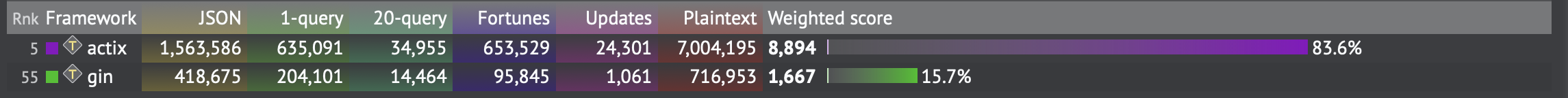 Github上有哪些Rust写的知名项目？ - 知乎