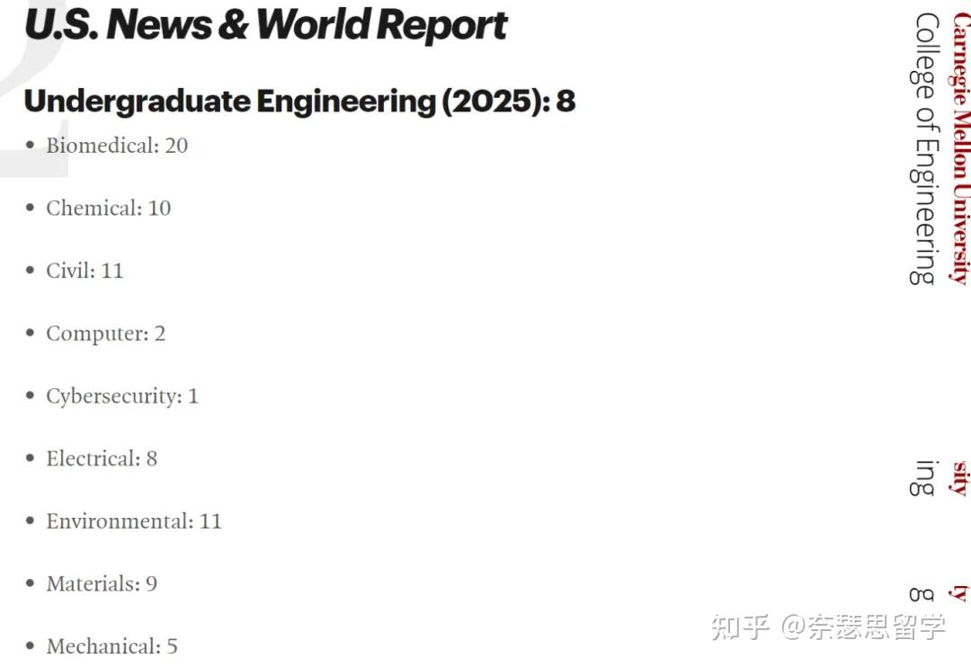 全美CS牛校TOP1—CMU卡耐基梅隆大学 - 知乎