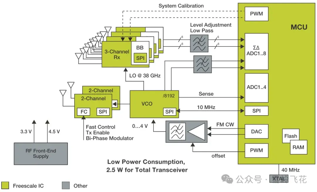 雪岭 · 万字概览：毫米波雷达核心芯片MMIC——工艺演进、功能演进和主要玩家 - 知乎