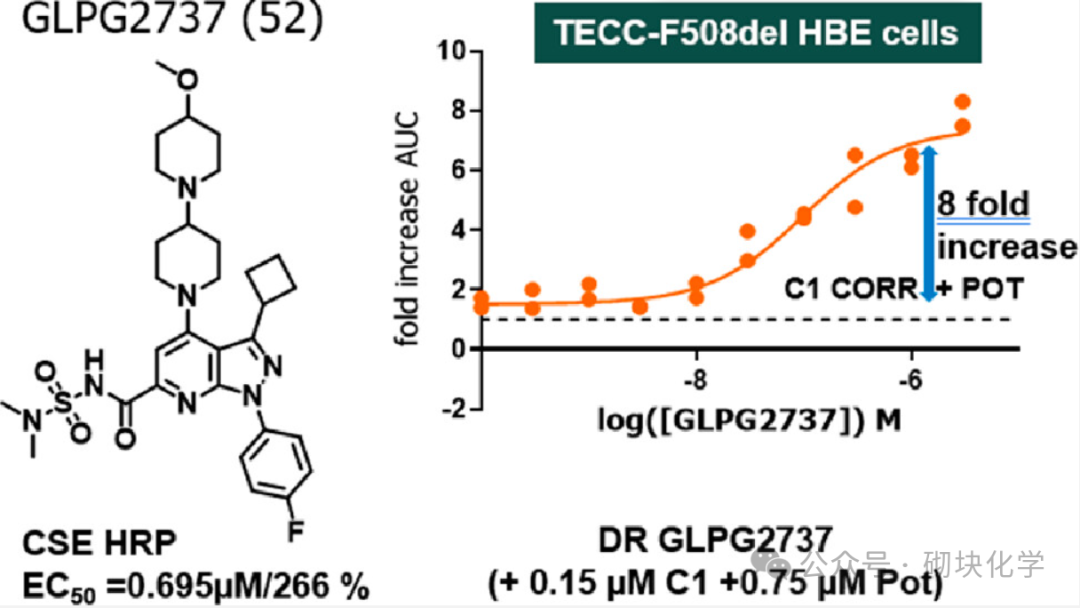 新药研发，候选化合物筛选时，主要有哪些体外的筛选方法？ - 知乎