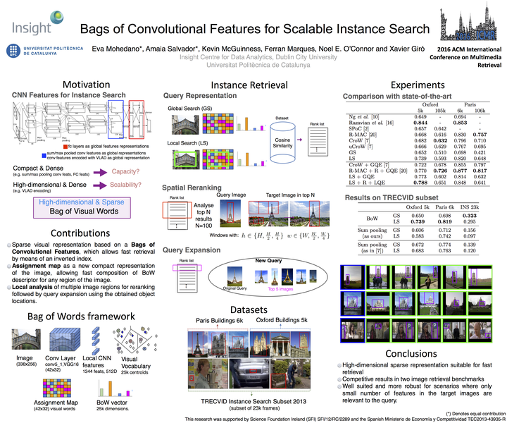 图像检索之Bags of Local Convolutional Features for Scalable Instance Search - 知乎