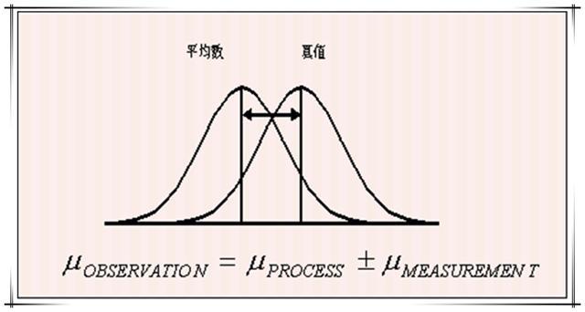 浅谈测量系统分析（MSA） - 知乎