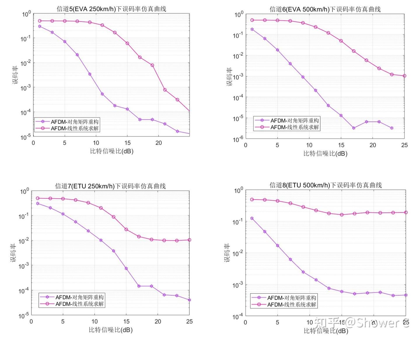 面向高动态场景的新载波体制AFDM：（四）分数多普勒问题、干扰分析和AFDM的对角重构性 - 知乎