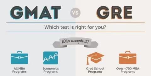超级学长带你了解北美双G课程——GRE+GMAT篇 - 知乎