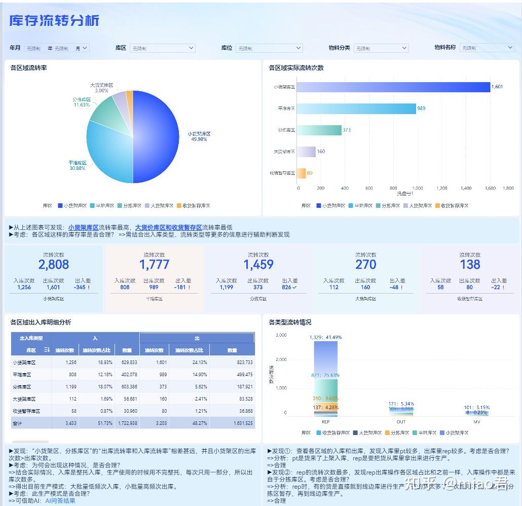 一文讲透BOM、MRP、WMS - 知乎
