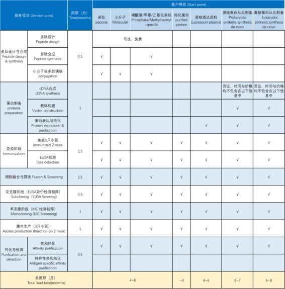 艾柏森生物专注免疫组化保证性抗体制备 知乎
