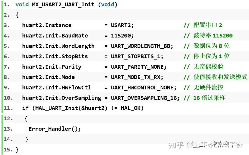STM32 HAL库的框架结构 - 知乎