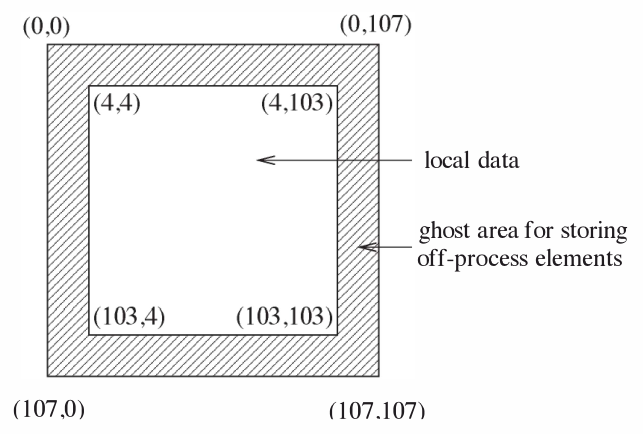 MPI-I/O简记 - 知乎