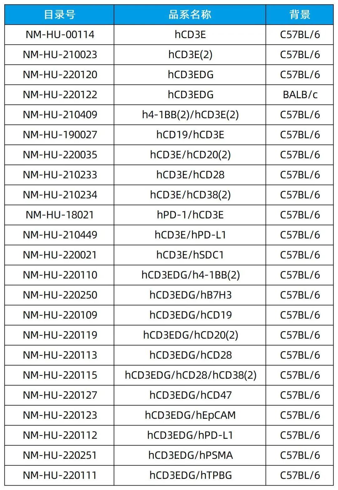 Cd3：双抗领域黄金靶点解读 知乎 3986