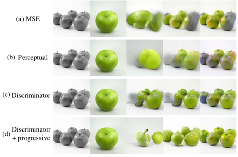 Deep Generative Prior，深度生成式先验做图像复原增强与处理，ECCV2020 - 知乎