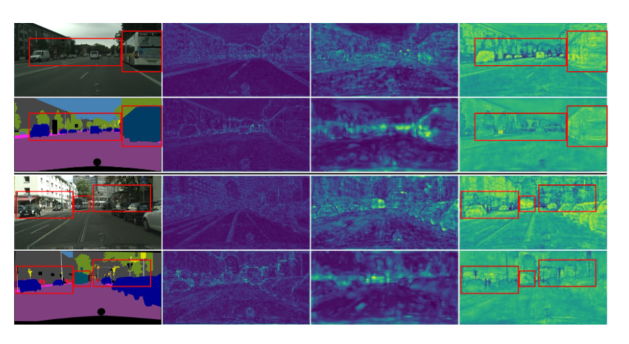 【CVPR2023】PIDNet: A Real-time Semantic Segmentation Network Inspired by PID Controllers - 知乎