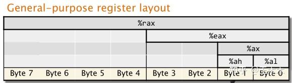 MIT6.172学习笔记 第四节 4.Assembly Language and Computer Architecture - 知乎