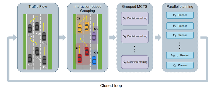 TrafficMCTS: A Closed-Loop Traffic Flow Generation Framework with Group-Based MCTS - 知乎