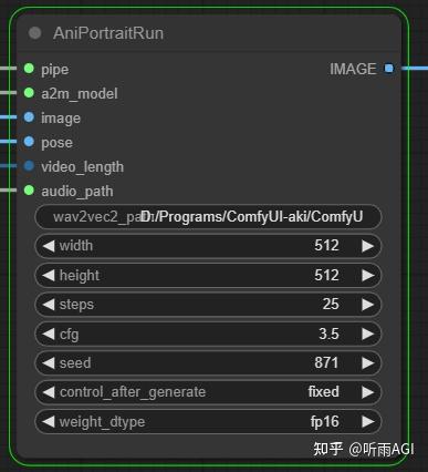 没等来阿里的 EMO 模型，却等来了腾讯的 AniPortrait 模型 - 知乎