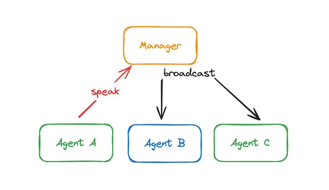 AIGC｜Agentbot的构建实践 - 知乎