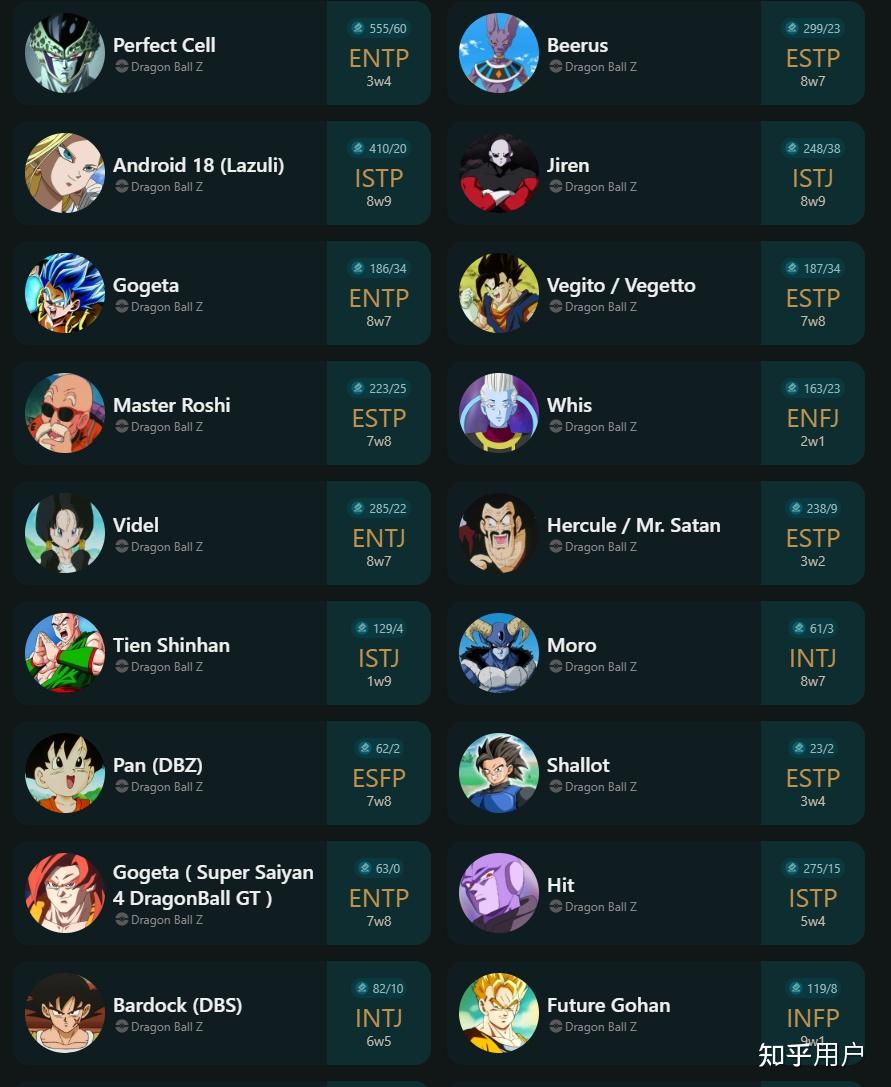 如何分析动画《龙珠》中角色的 MBTI 人格？ - 知乎