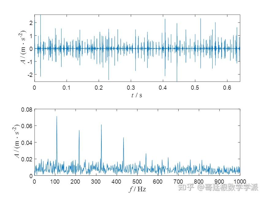 时间序列的最大重叠离散小波分解（Python） - 知乎