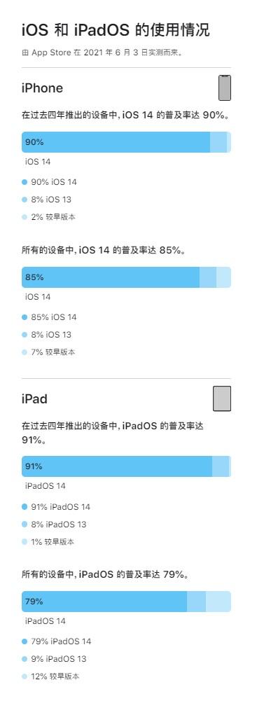 iOS 安装 SSL Kill Switch 2 解决 Charles、Fiddler 等 HTTPS 抓包报错问题 - 知乎