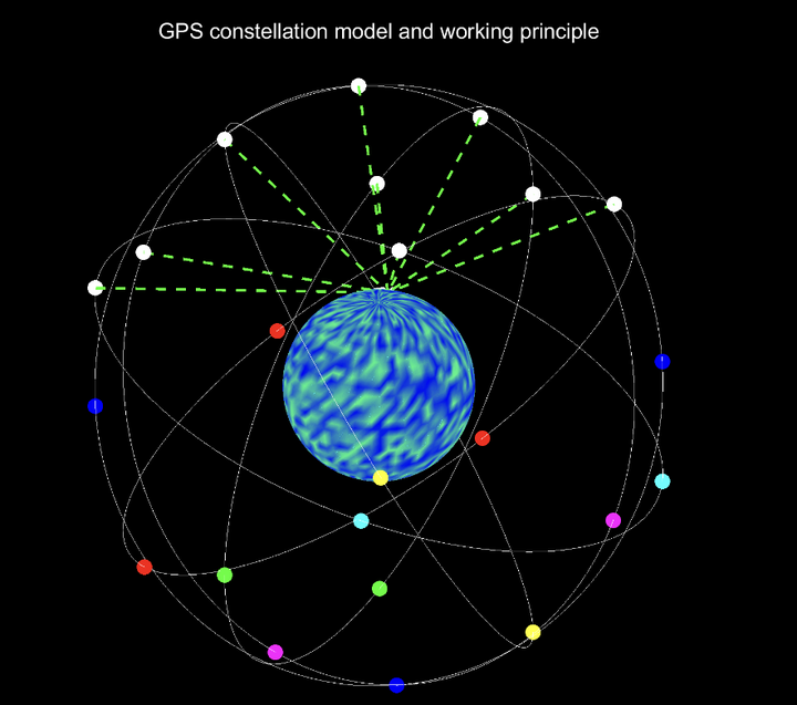 GPS定位模型动画演示(Matlab代码实现) - 知乎