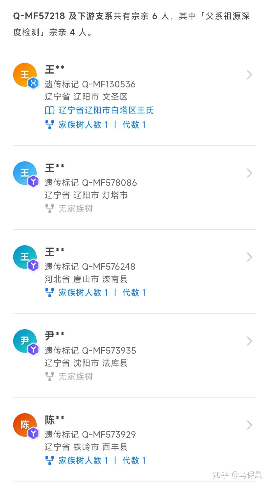 康里王族：Q1b-MF57218 - 知乎