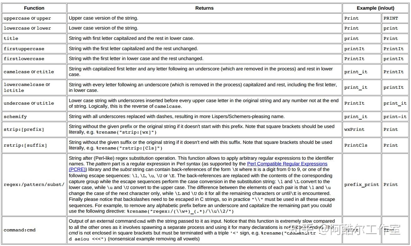 SWIG教程《二》 - 知乎