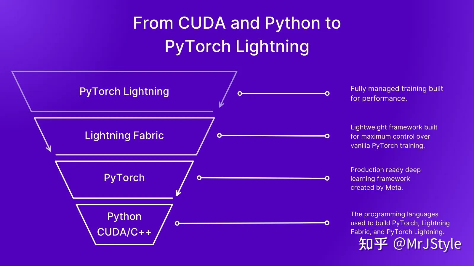 2025年该使用ray、accelerate、trainer、lightning还是pytorch？ - 知乎
