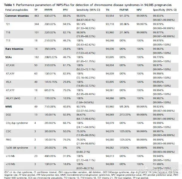 什么是NIPT？NIPT检测阳性怎么办？ - 知乎