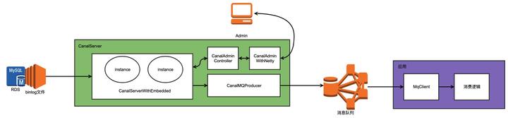 canal监听mysql实践 - 知乎