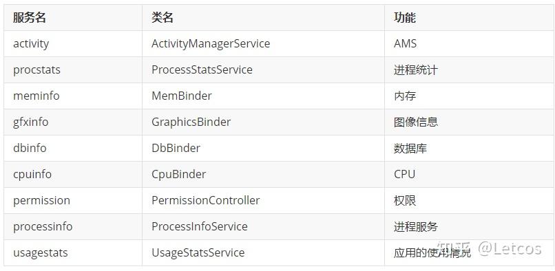 [Boot]ActivityManagerService启动过程 - 知乎