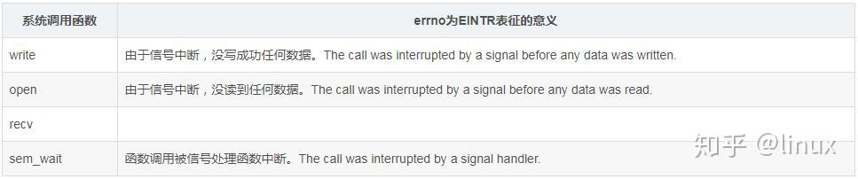 linux系统中socket编程错误码：eintr和eagain的处理方法 - 知乎