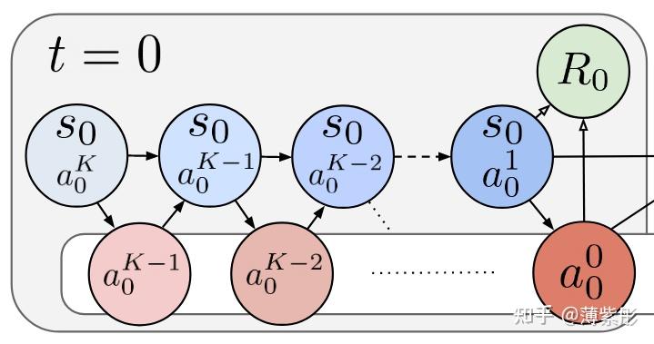 Diffusion Policy Policy Optimization - 知乎