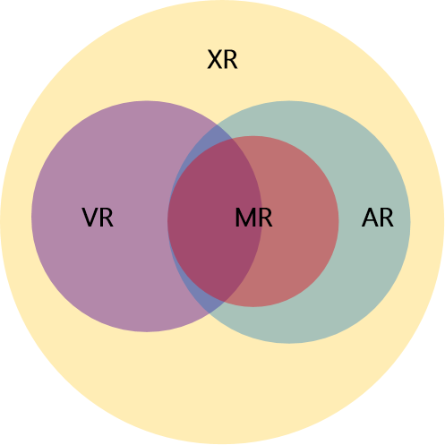 浅析 XR 关键技术 - 知乎