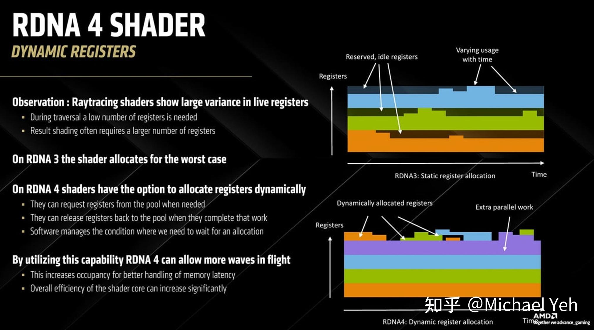 RDNA4——RDNA架构的绝唱，没有chiplet - 知乎
