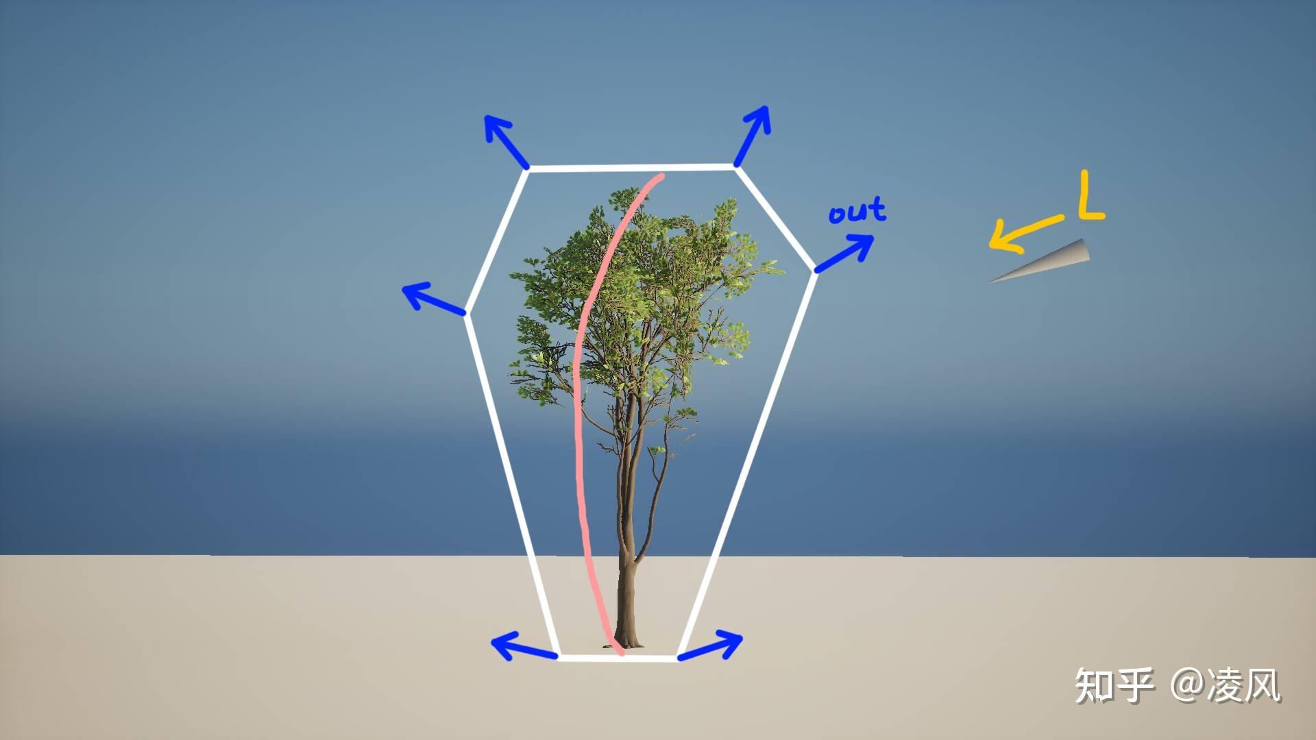 关于Speedtree导出的Billboard的一些探索...... - 知乎