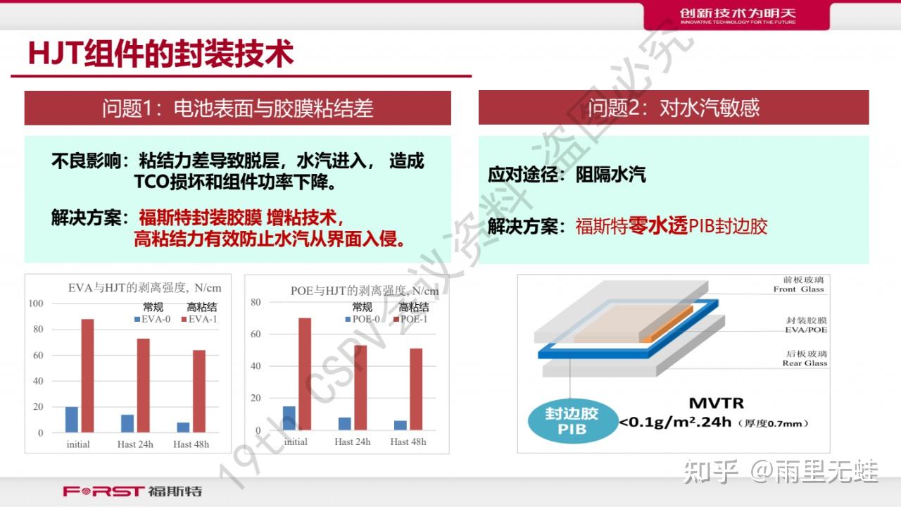 三大高效组件的封装研究：TOPCon/HJT/XBC - 知乎