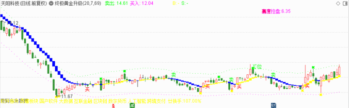 通达信主图终极黄金升级（支持手机电脑都可使用） - 知乎