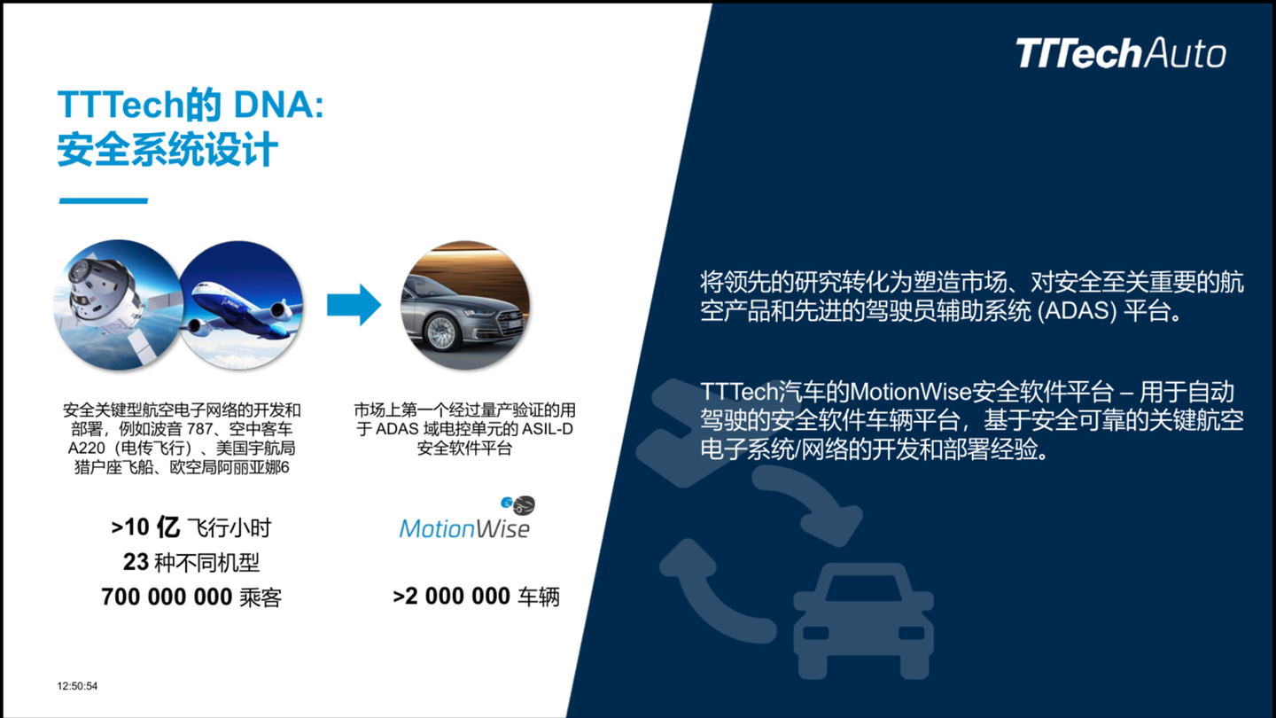 车行千里 安全为先 TTTech Auto打造安全的软件定义汽车生态系统 - 知乎