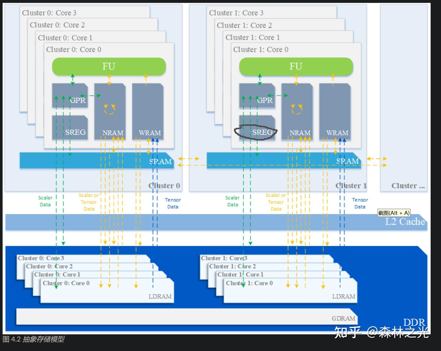 寒武纪显卡的使用和测试 - 知乎
